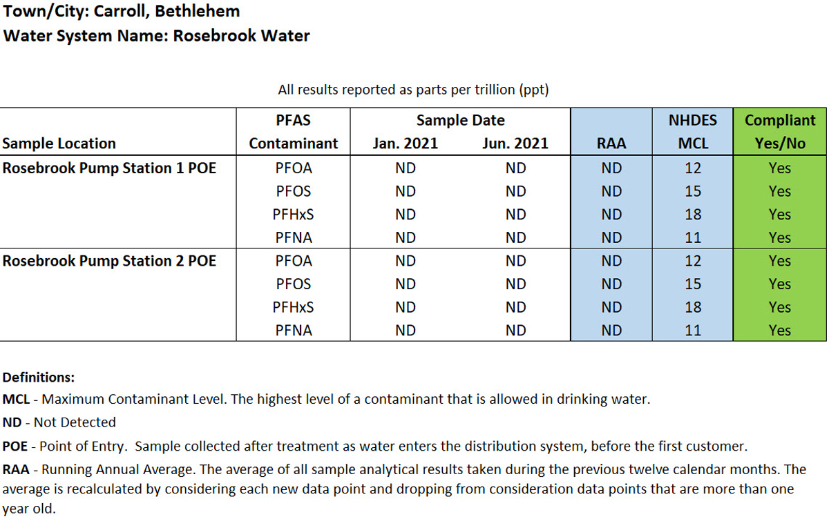 PFAS FAQs
