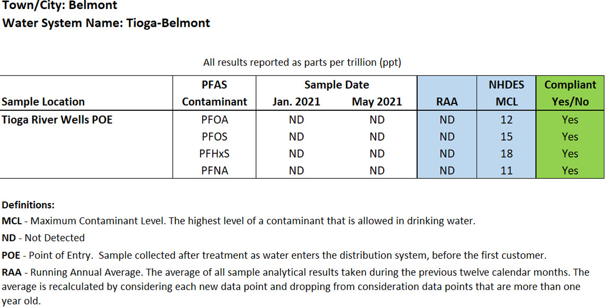 PFAS FAQs