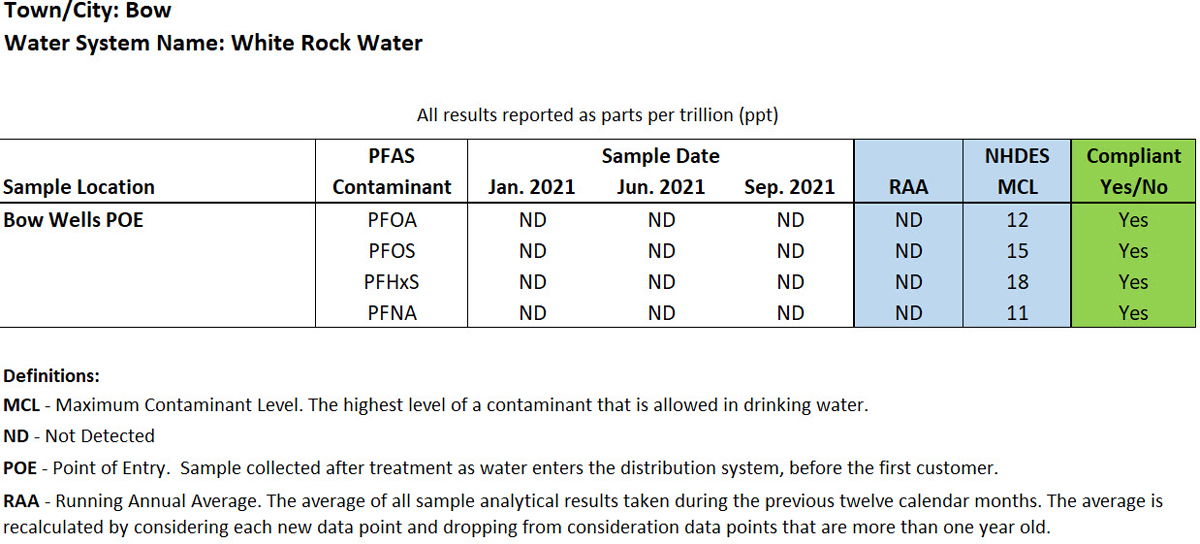 PFAS FAQs