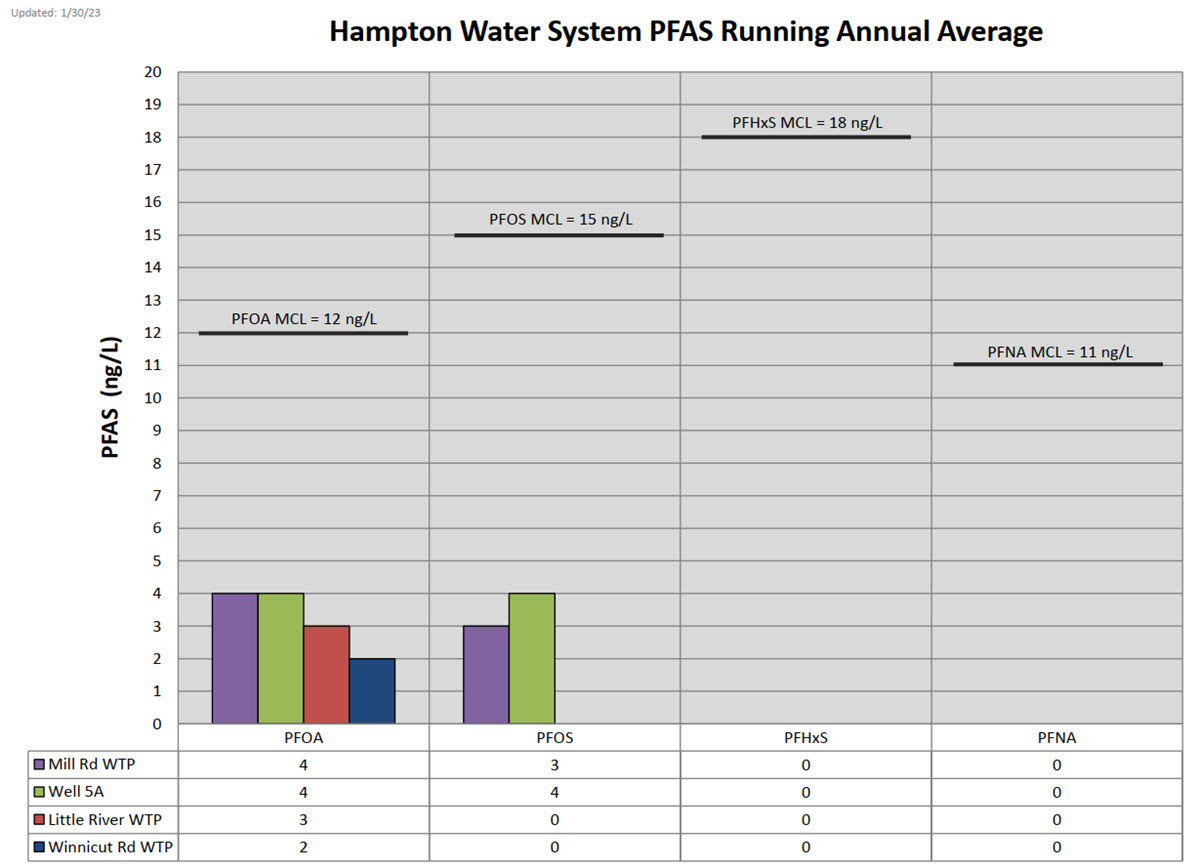 NH PFAS FAQs
