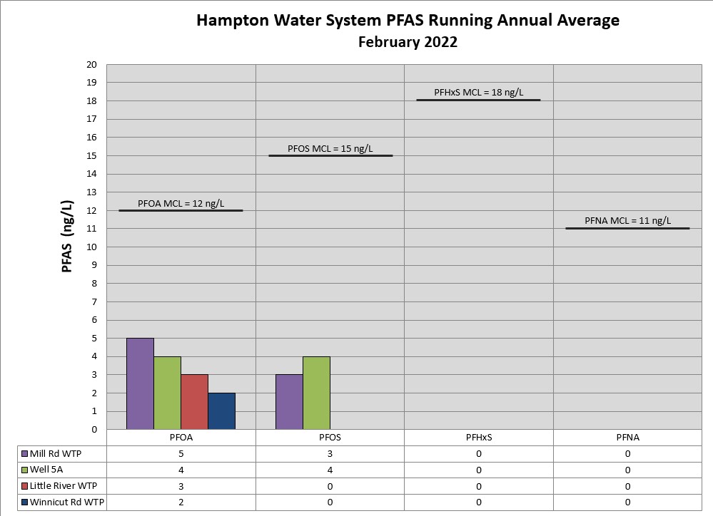 NH PFAS FAQs